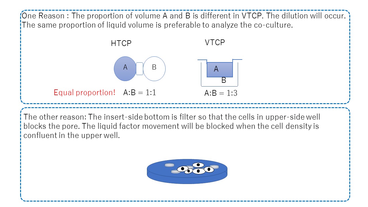 New paper about ICCP is now published! | | Horizontal co-culture plate